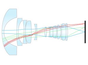 First Commercial Curved CMOS Sensor - Exibart Street