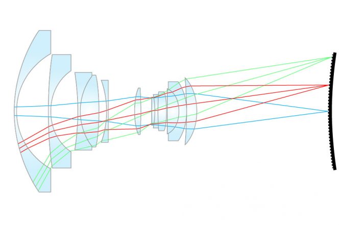 First Commercial Curved CMOS Sensor - Exibart Street
