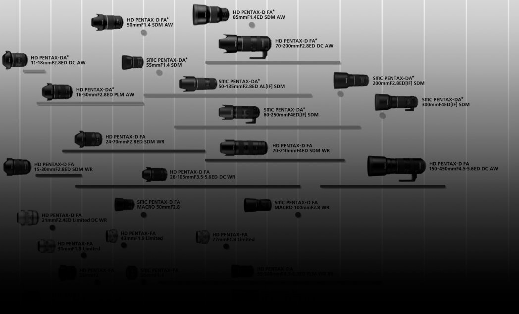 Ricoh Updates the Pentax K-Mount Lens Roadmap - Exibart Street